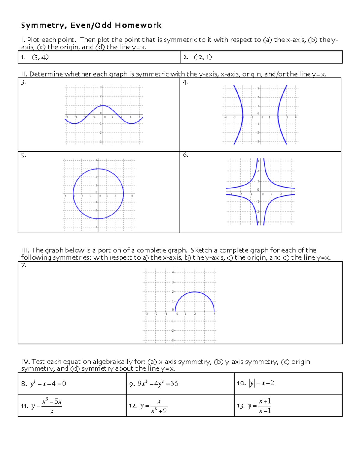 Symmetry evenodd hw - oiu - Symmetry, Even/Odd Homework I. Plot each ...