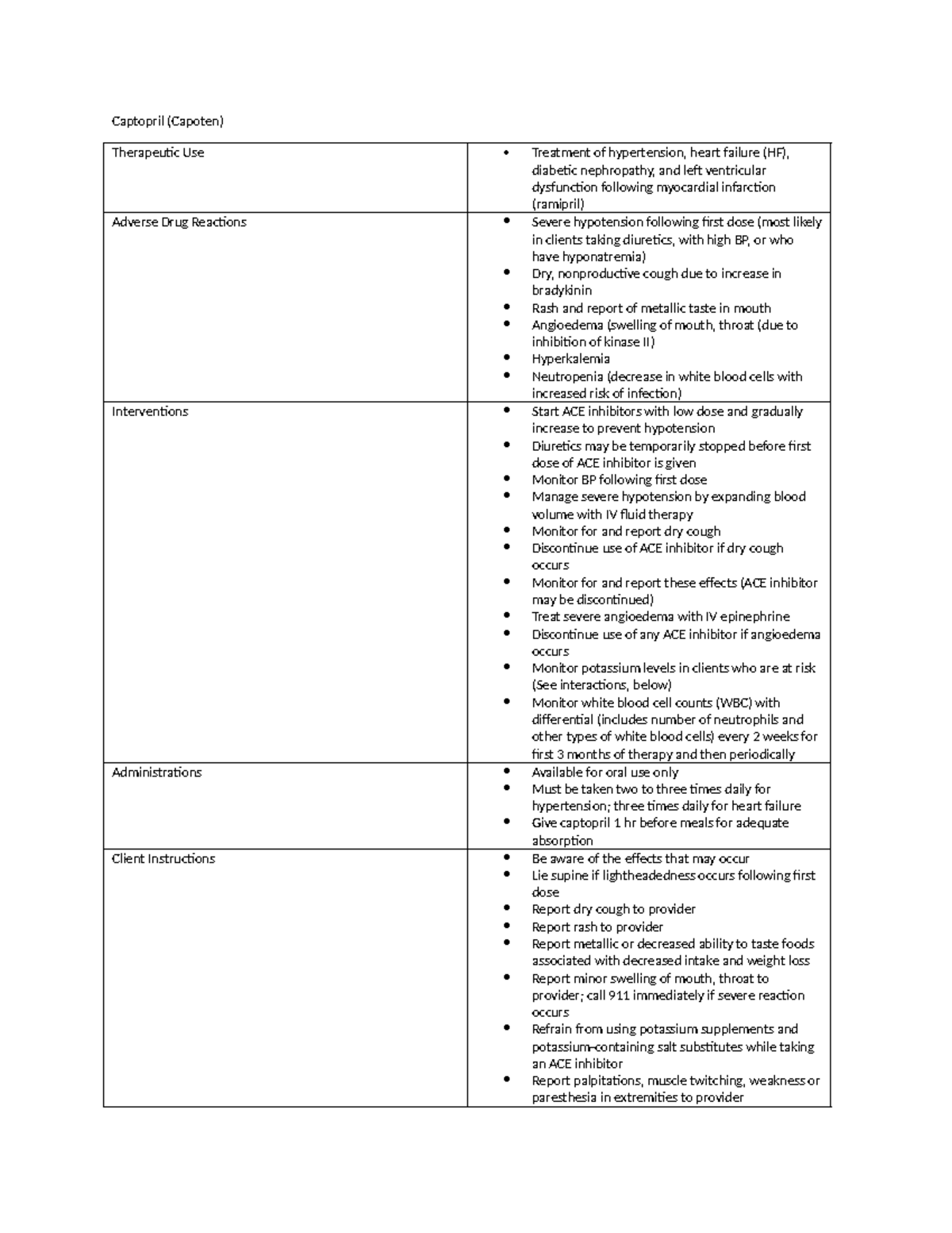 Cardiovascular meds - meds - Captopril (Capoten) Therapeutic Use ...