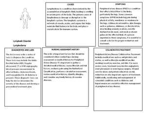 Appendicitis Case Study - NURS 9314 - NWACC - Studocu