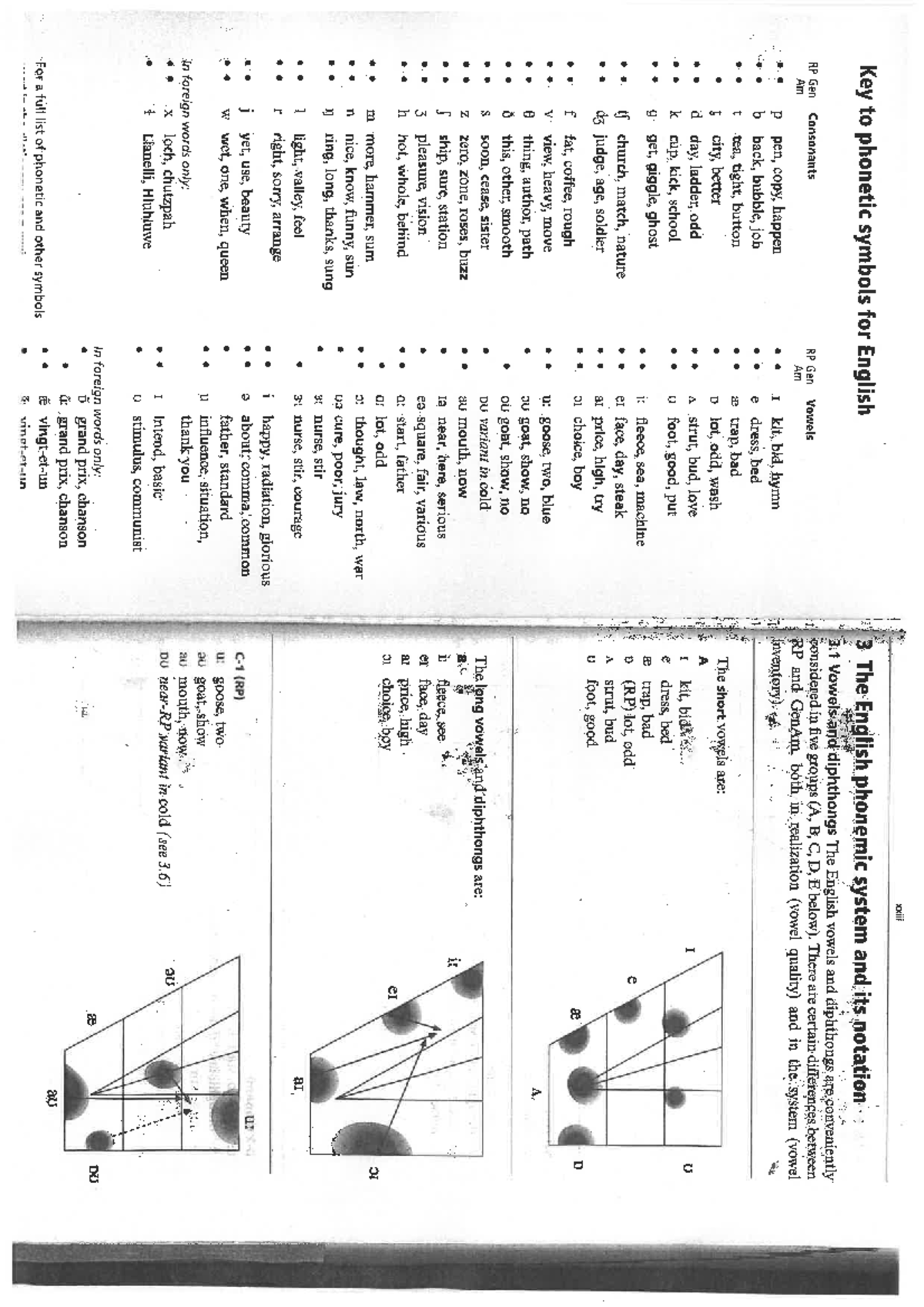 Phonetic Symbols and Phonemic System for Transcription - Phonetics UK ...