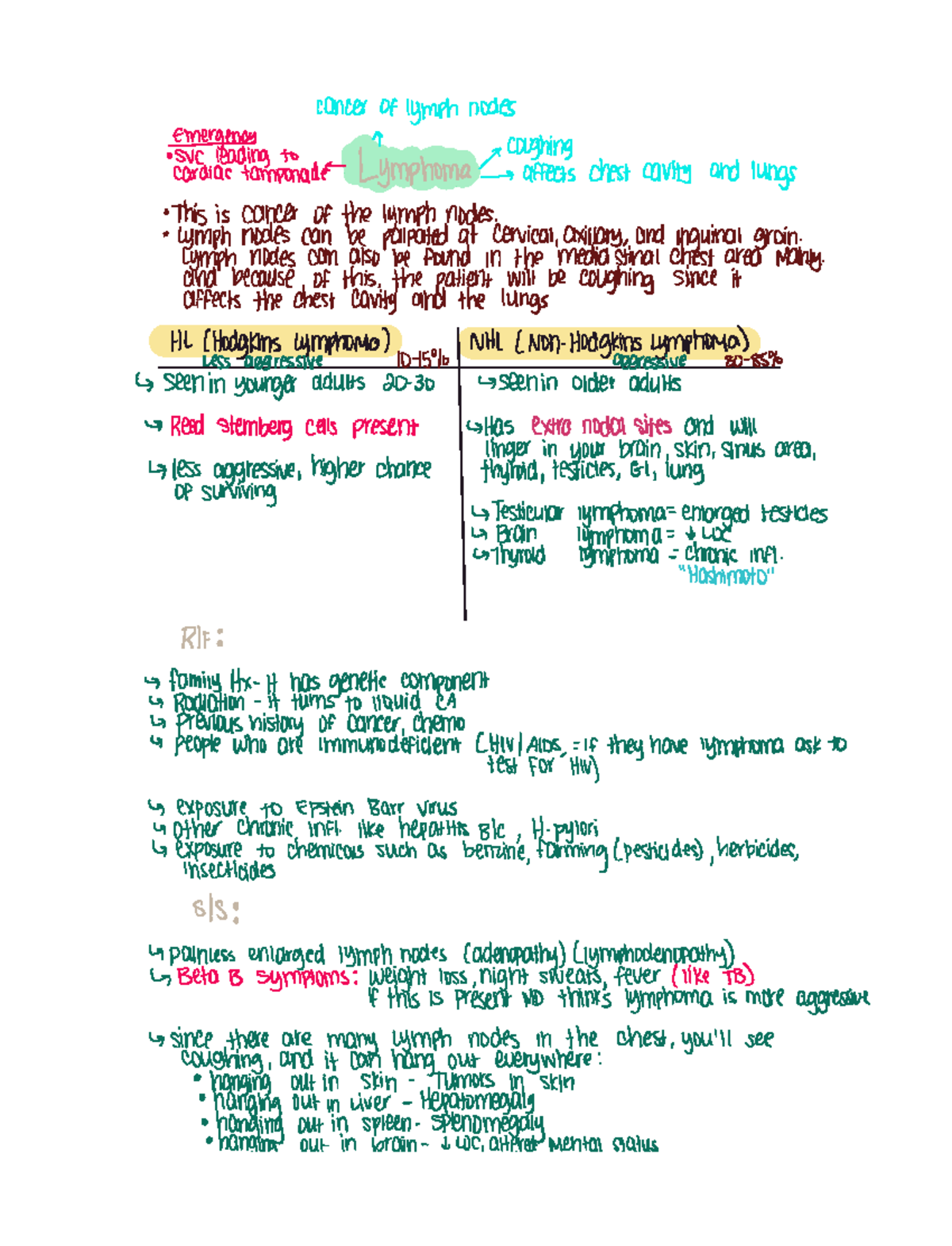 Exam one review - med surg - cancer of lymph nodes Éidng to coughing ...