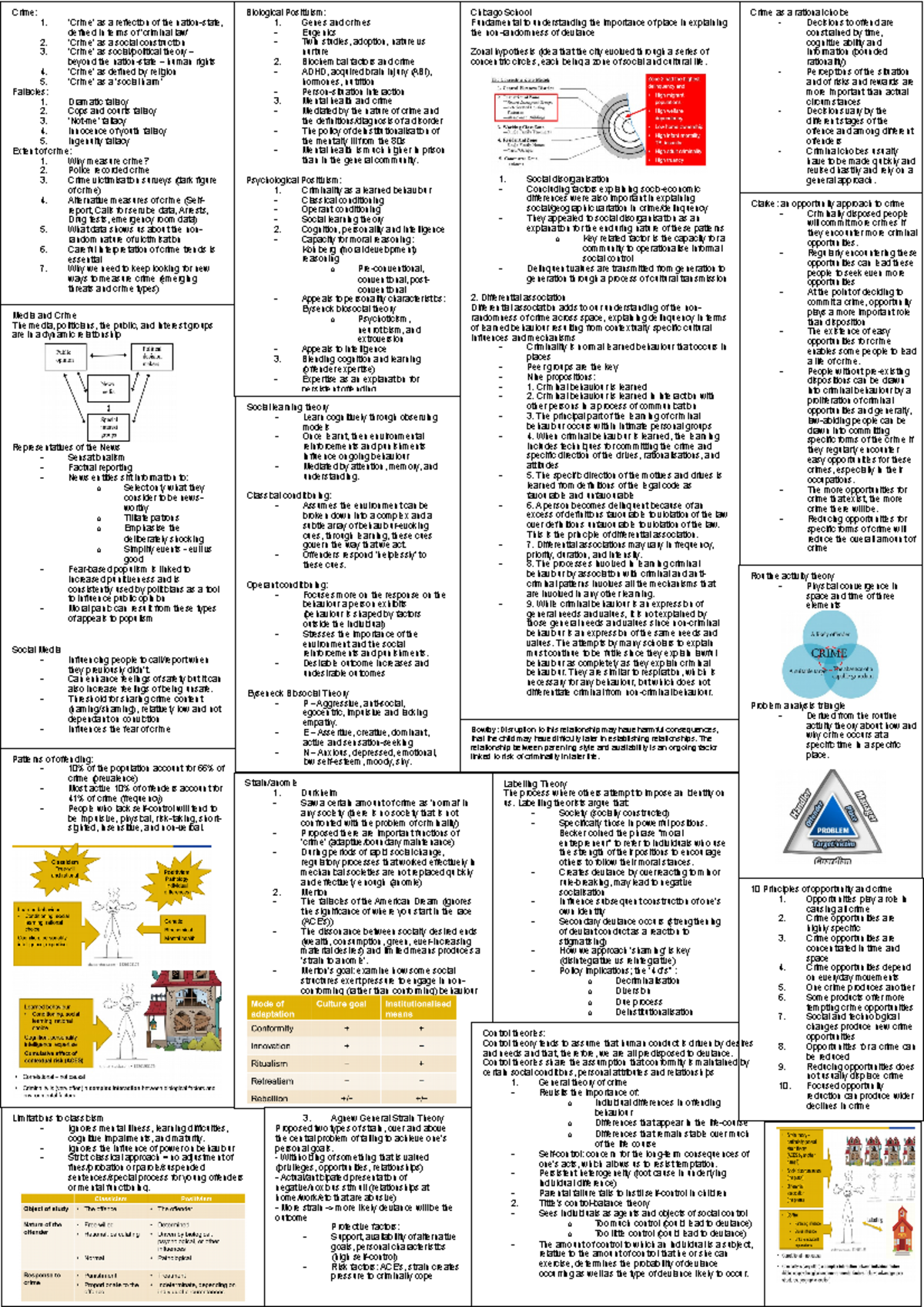 Laws1110 Cheat Sheet - Crime as a rational choice - Decisions to offend ...