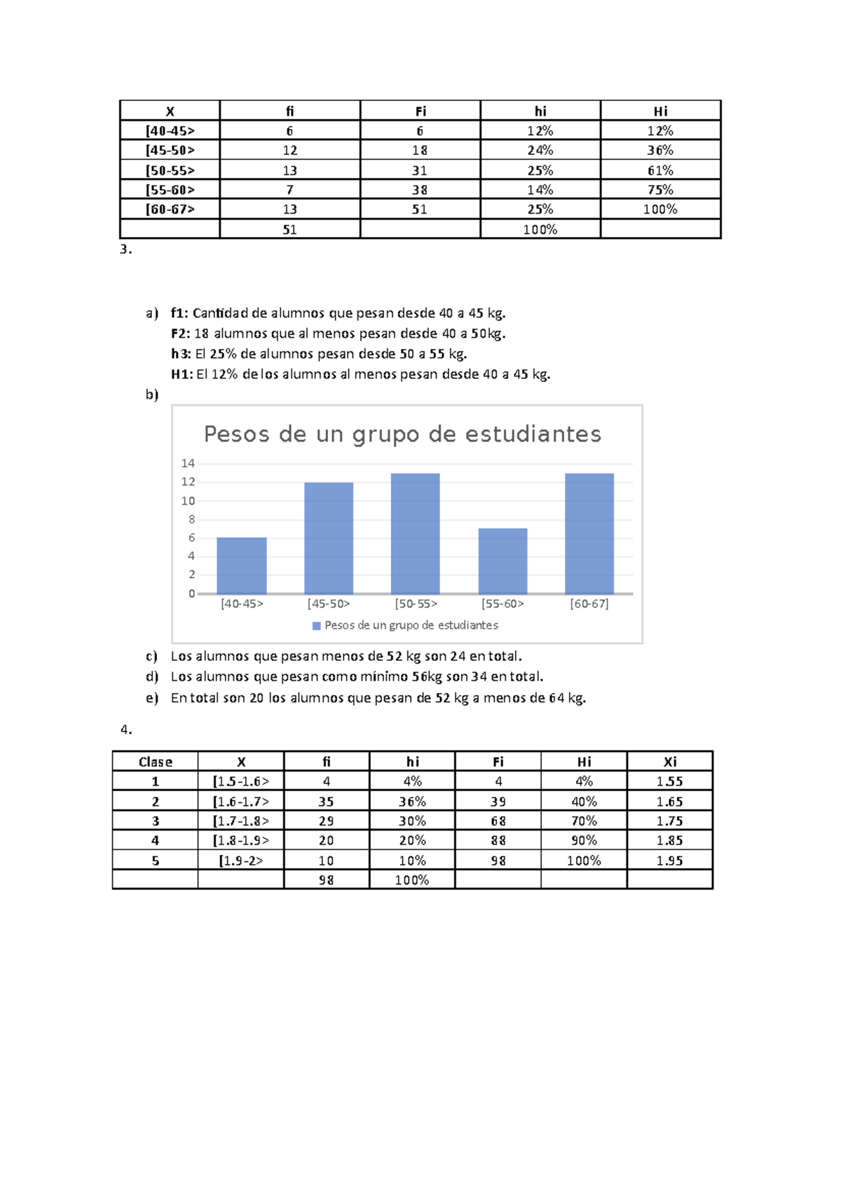 Taller 2 - fsdfsd - X f Fi hi Hi [40-45> 6 6 12% 12% [45-50> 12 18 24% ...