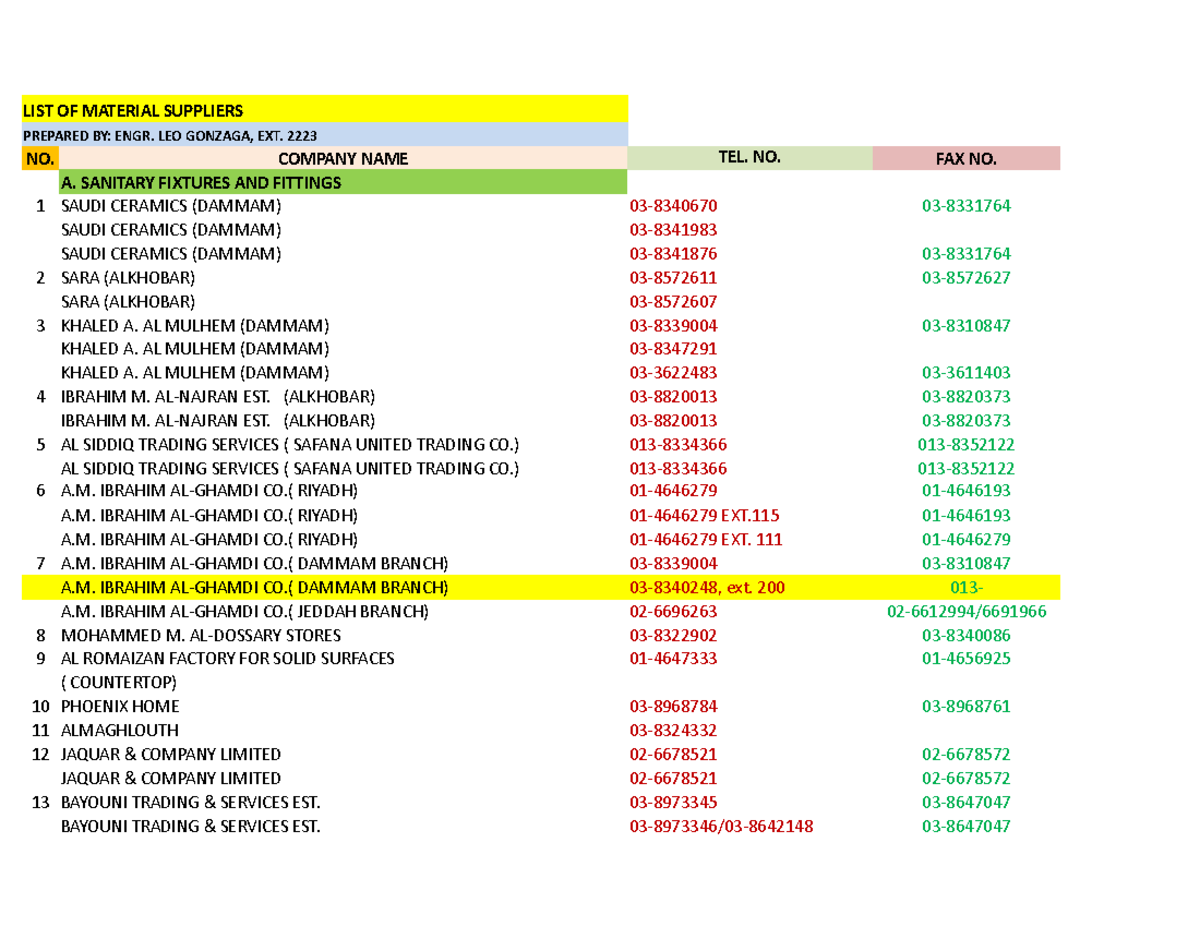KSA Suppliers list-updated-pdf - LIST OF MATERIAL SUPPLIERS NO. COMPANY ...