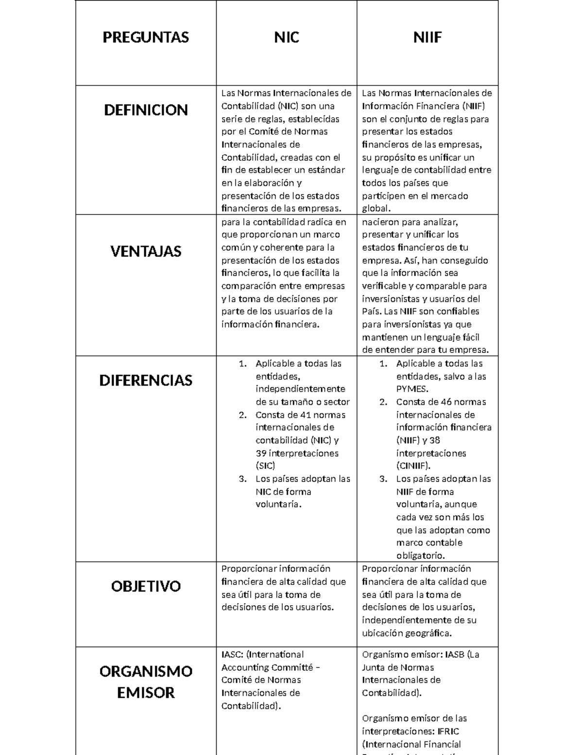 NIC Y NIIF, definicion - PREGUNTAS NIC NIIF DEFINICION Las Normas ...