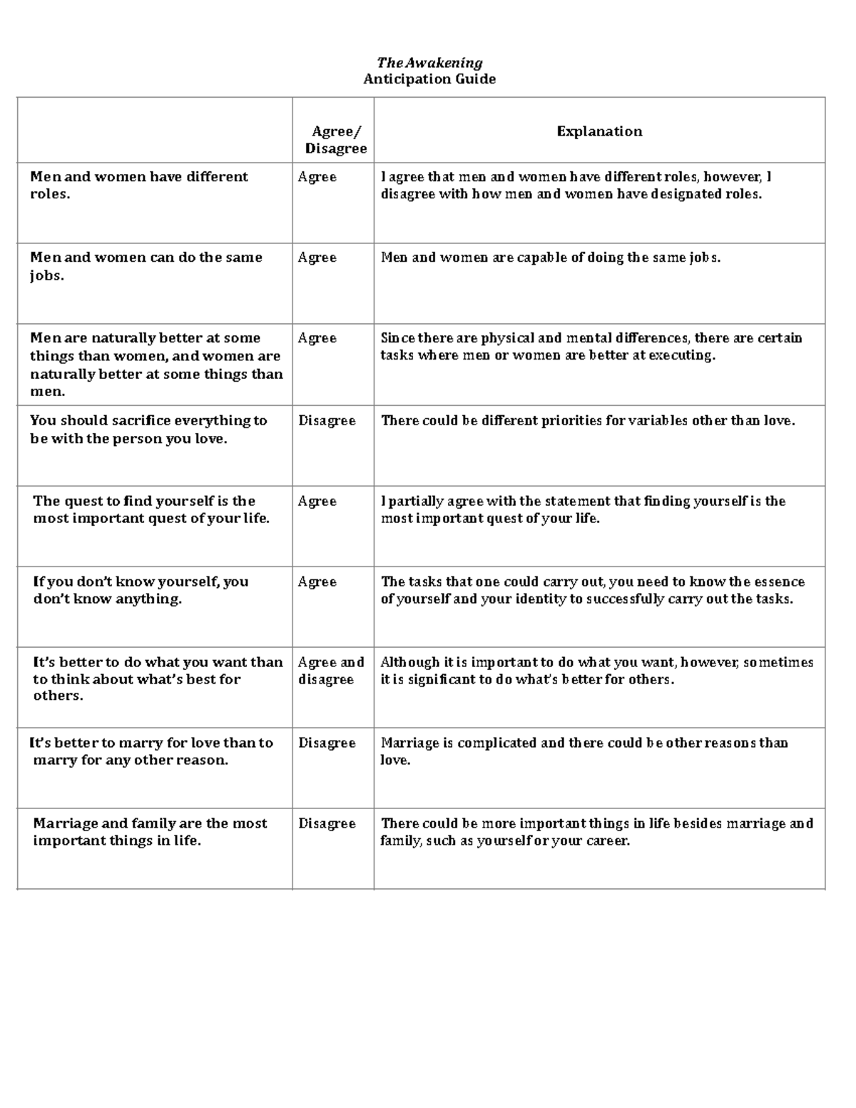 The Awakening Anticipation Guide Complete - The Awakening Anticipation ...