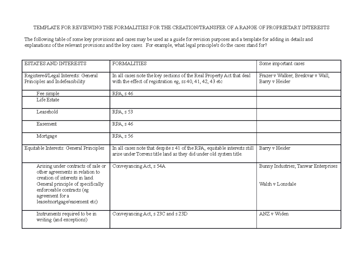 Formalities Template FOR Proprietary Interests IN LAND - property law ...