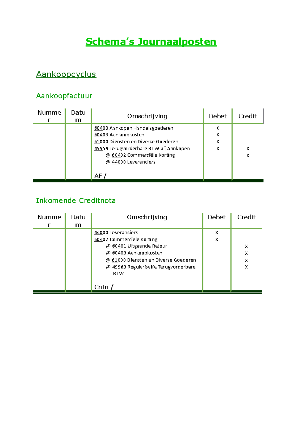 Schema Journaalposten - Schema’s Journaalposten Aankoopcyclus ...