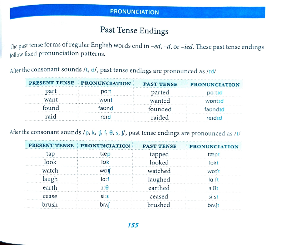 Past tense endings - grammar - The past tense forms of regular English ...