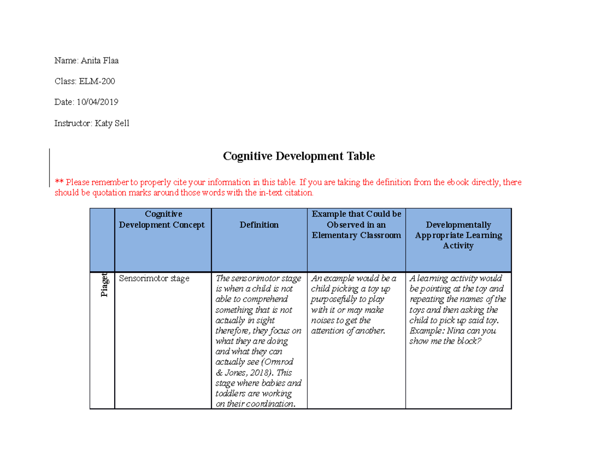 Cognitive Development Table - Name: Anita Flaa Class: ELM- Date: 10/04 ...