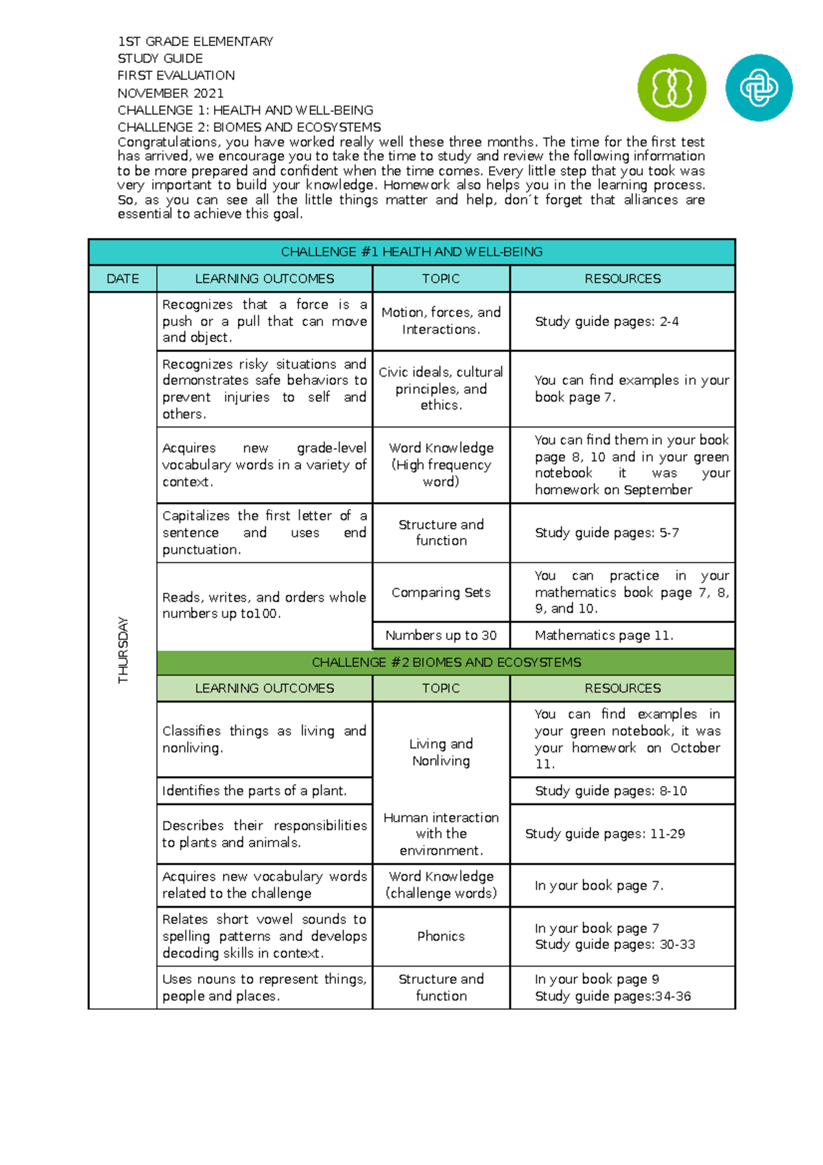 1ST Grade 1ST Guide November Final - 1ST GRADE ELEMENTARY STUDY GUIDE ...