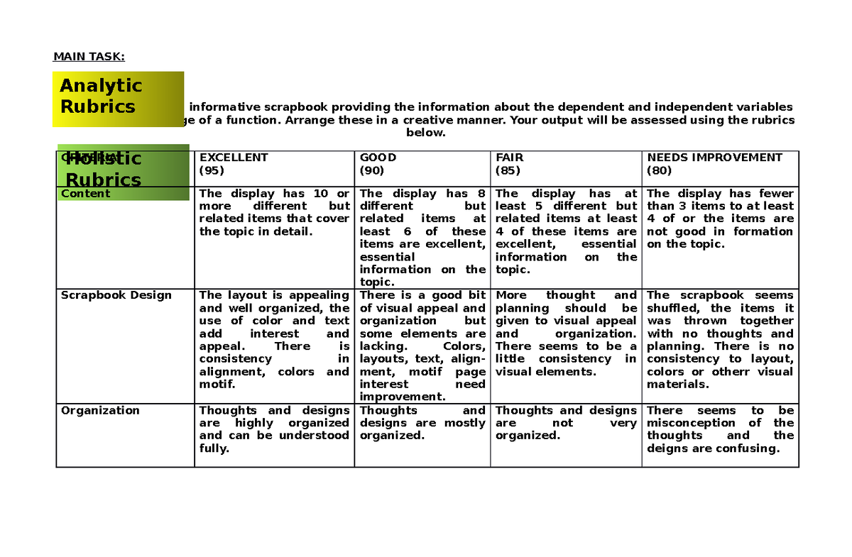 MAIN TASK - exam - MAIN TASK: DIRECTION: Make an informative scrapbook ...