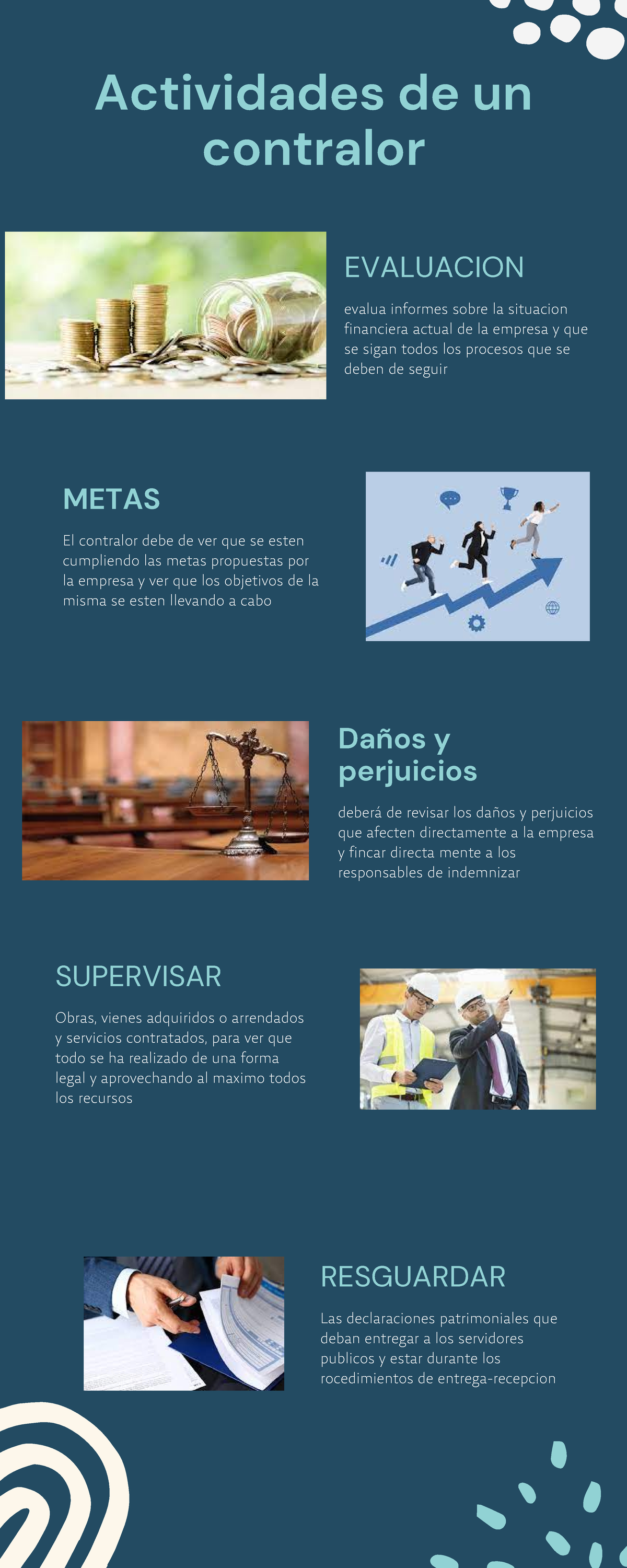 Funciones de un contralor - Actividades de un contralor EVALUACION ...