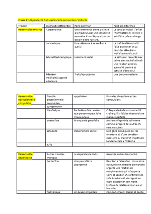 LES Tests Projectifs - LES TESTS PROJECTIFS Les planches de CAT () La ...