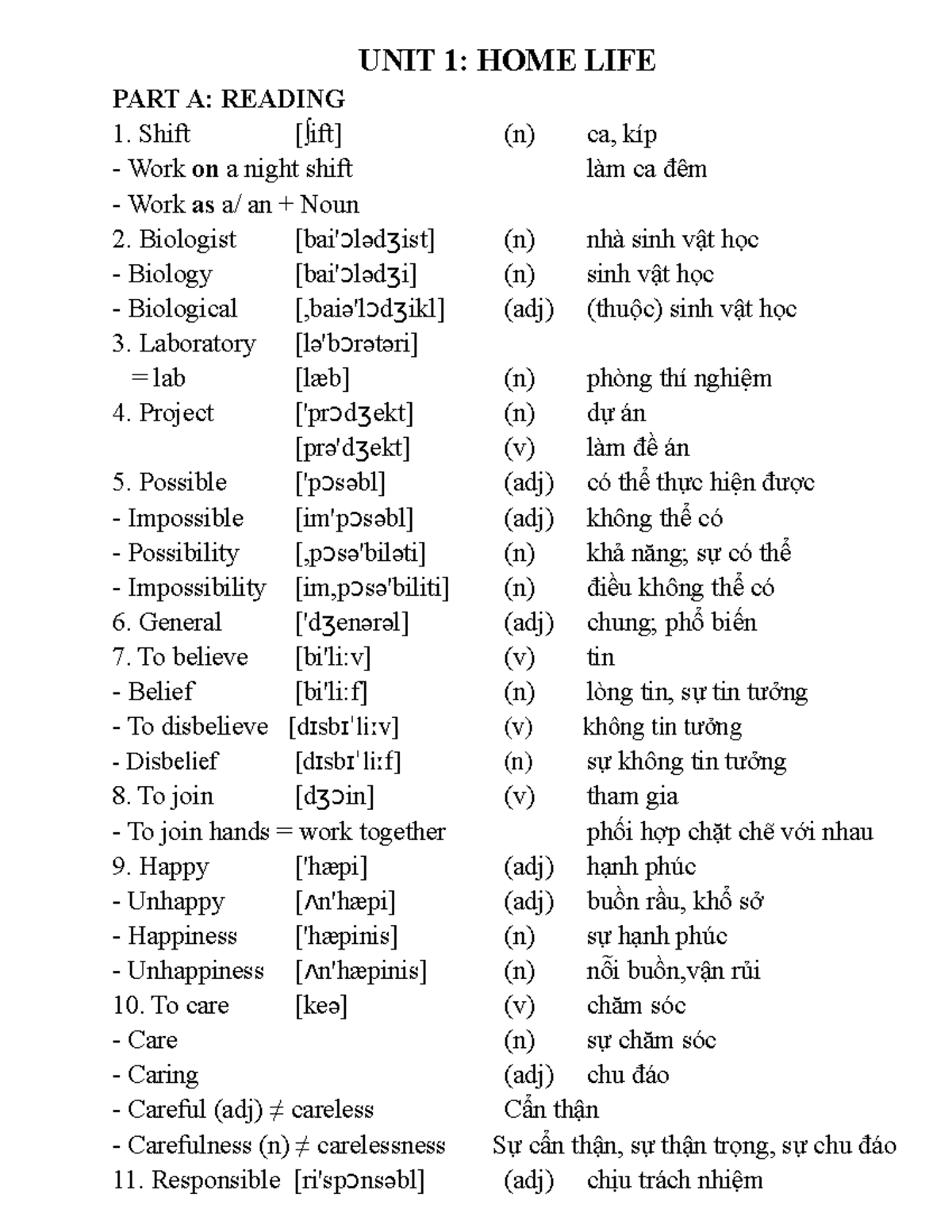 Vocab UNIT 1 - Tiếng Anh - UNIT 1: HOME LIFE PART A: READING Shift [∫ ...