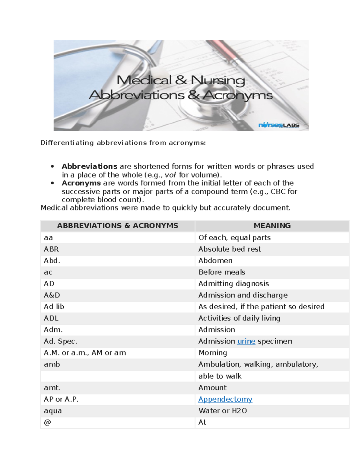 Medical Nursing Abrreviations Acronyms(2) - Differentiating ...