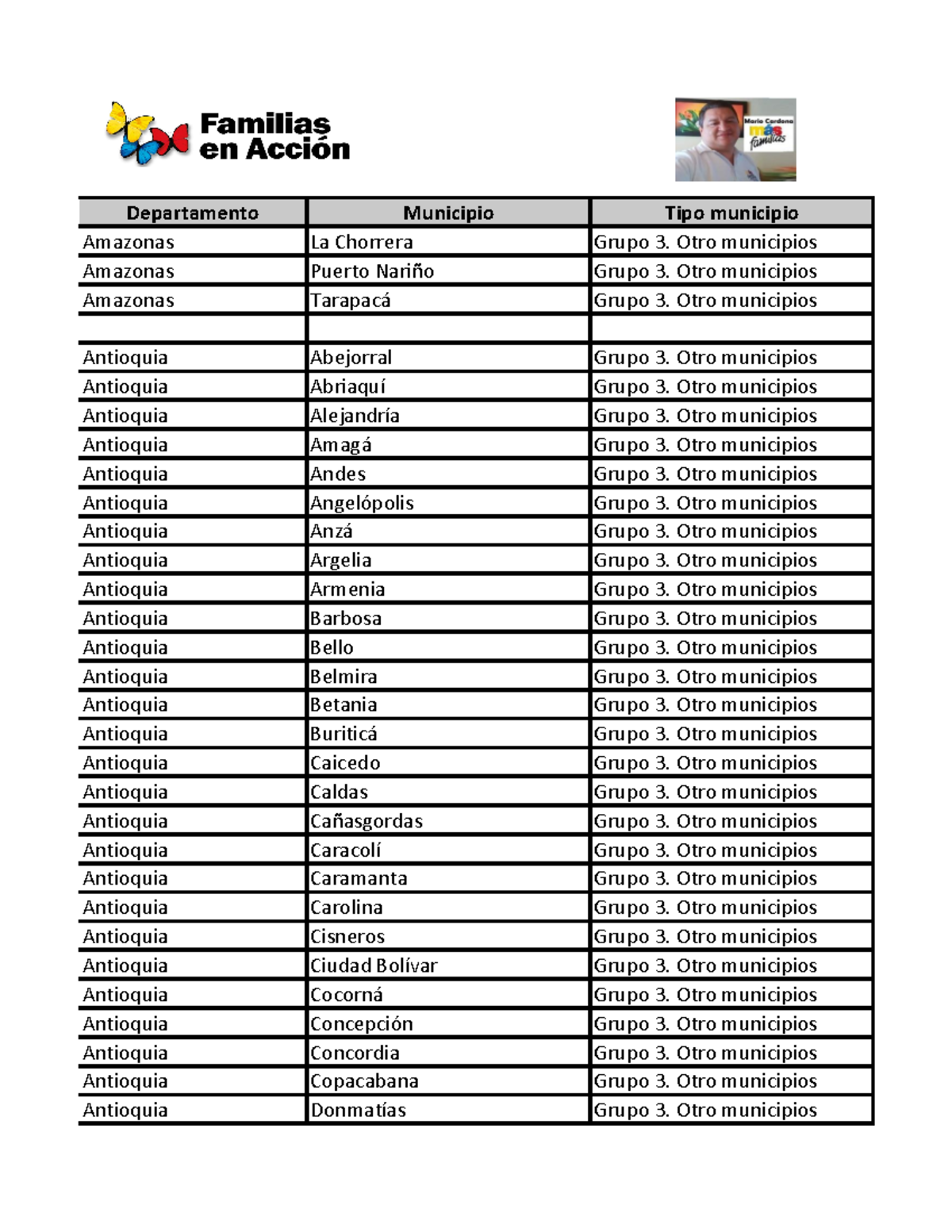 Grupo 3 Demas Municipios - Amazonas La Chorrera Grupo 3. Otro ...
