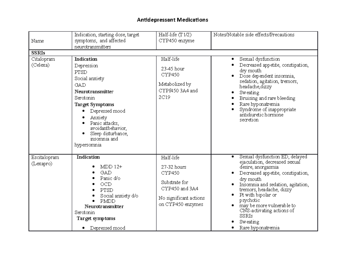 Antidepressant Medications: Names Indications and Side Effects - Studocu
