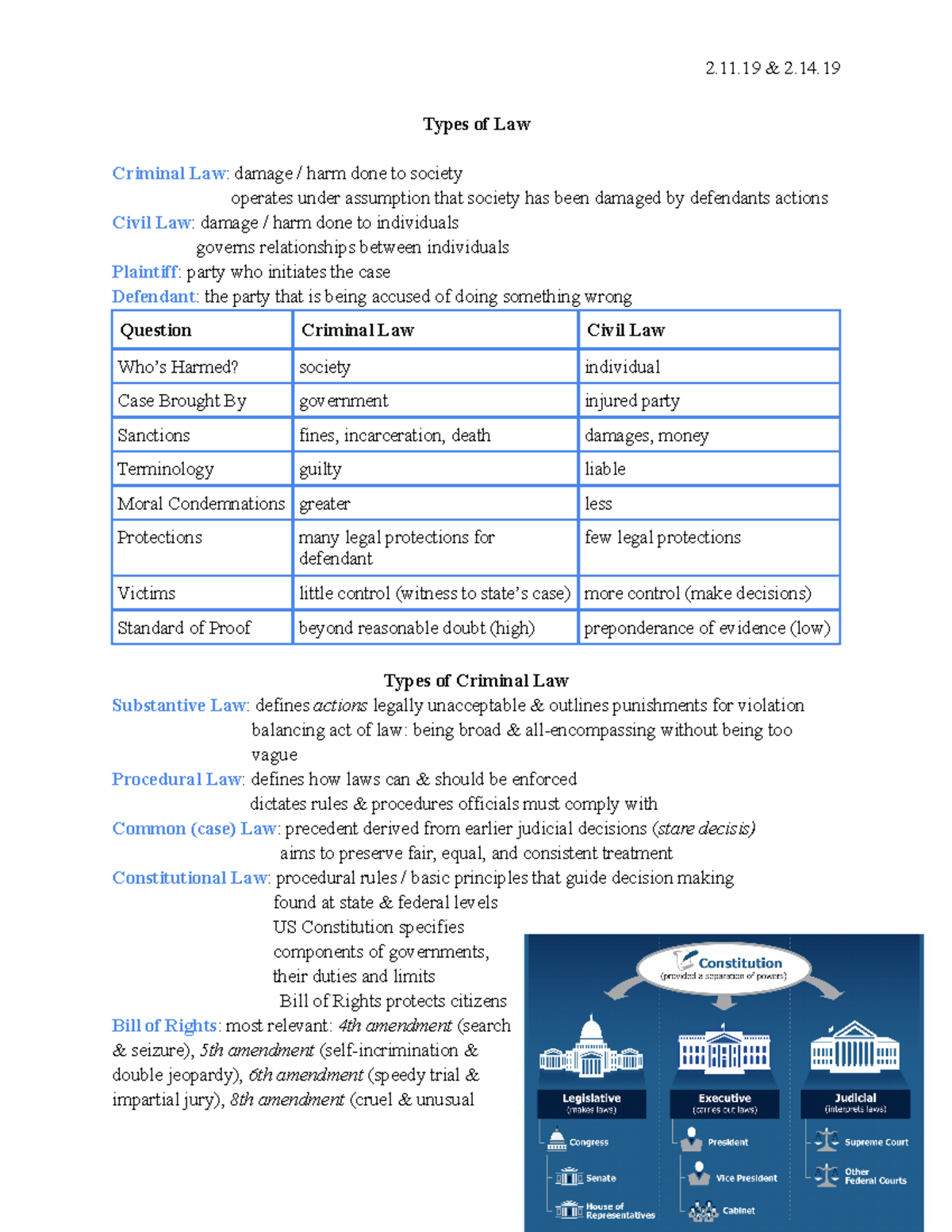 02: Types of Law - 2.11 & 2. Types of Law Criminal Law: damage / harm ...
