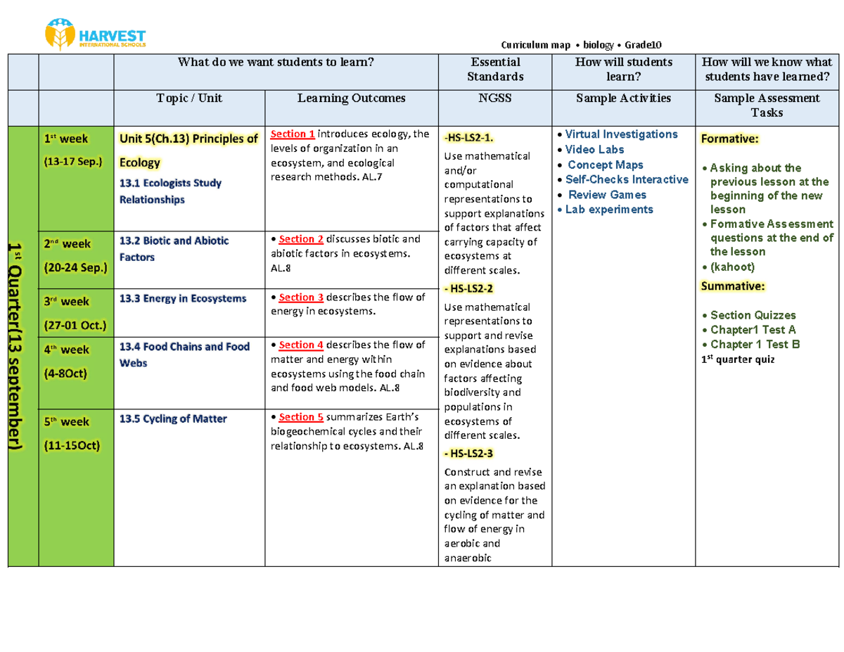 Ilide - FOR STUDNETS - What do we want students to learn? Essential ...