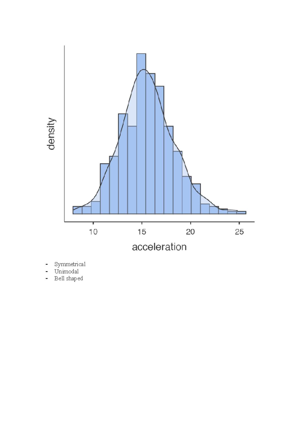 WEEK 2 STAT Practice - Symmetrical Unimodal Bell shaped Non symmetrical ...