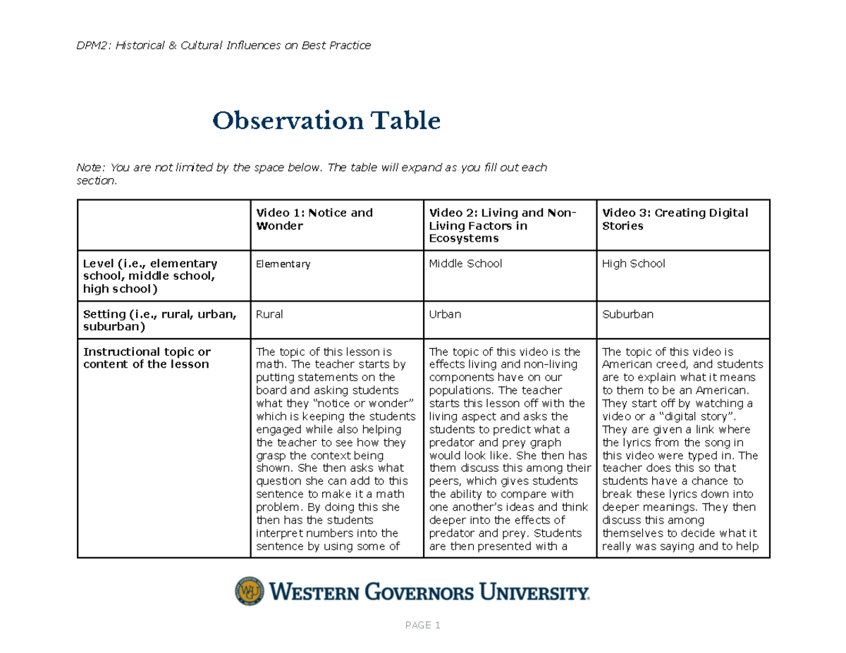 Observation Table (1) - assessment - DPM2: Historical & Cultural ...