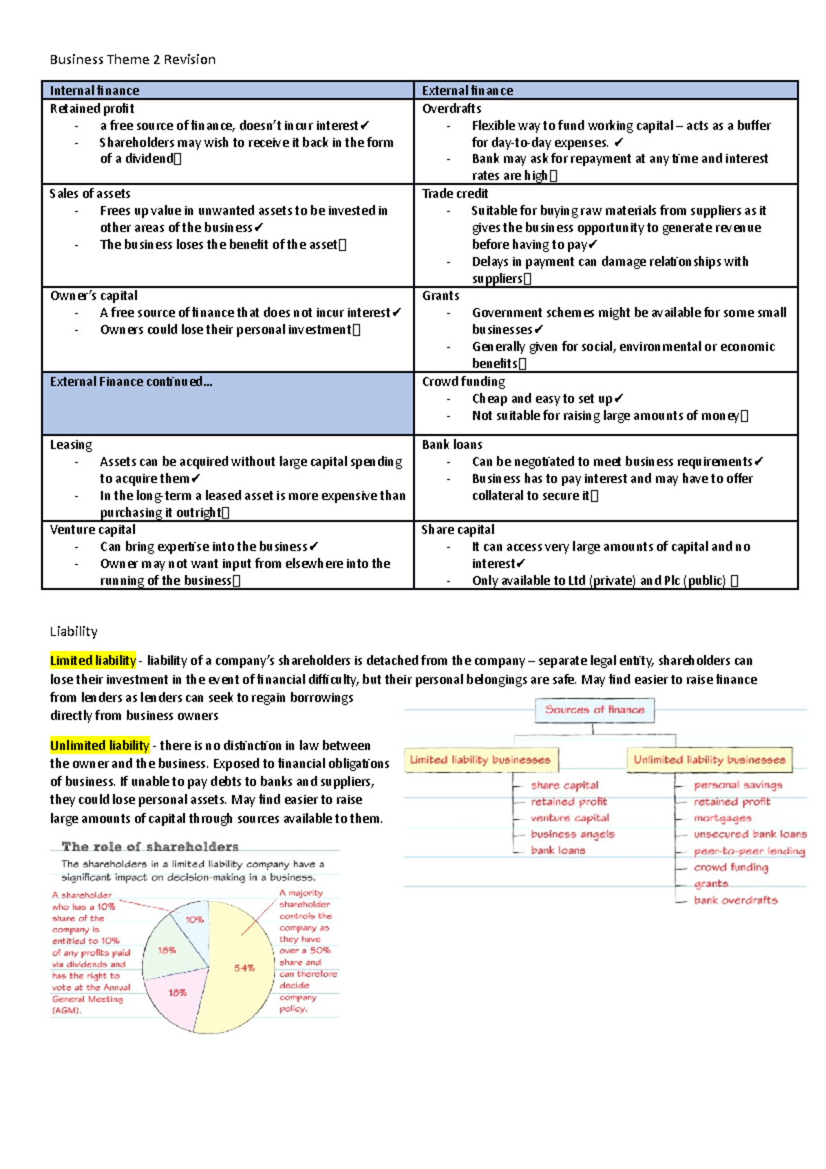 Business Theme 2 Revision - Business Theme 2 Revision Internal finance ...