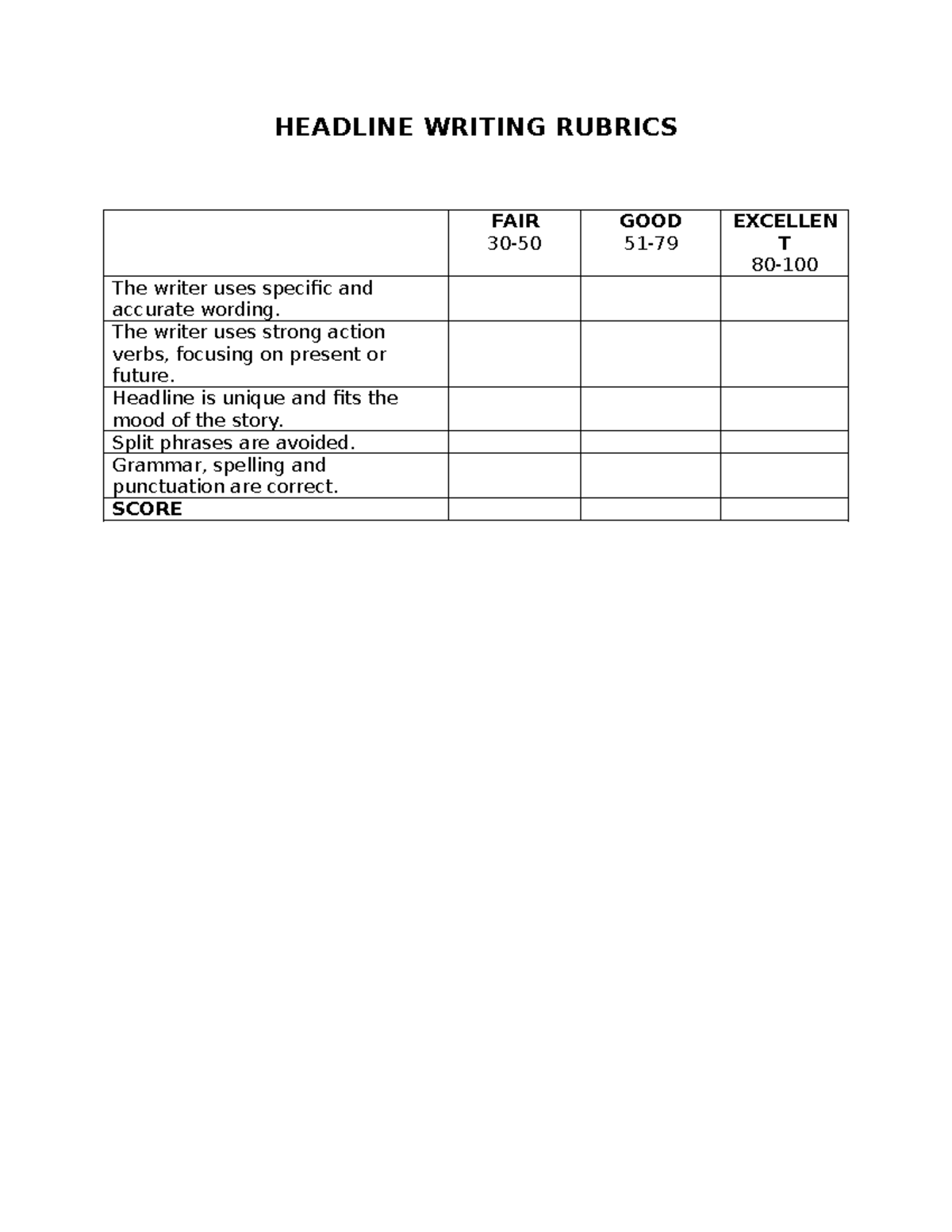 Headline Writing Rubrics - Conflict Sensitive Journalism - HEADLINE ...