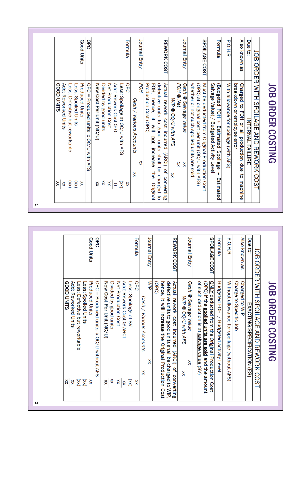 JOB Order Printable-1 - Advanced Accounting and Reporting - StuDocu