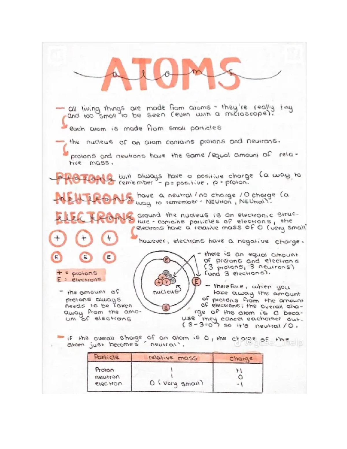 The Atom Note - Lecture Notes - CHEM1010U - Studocu