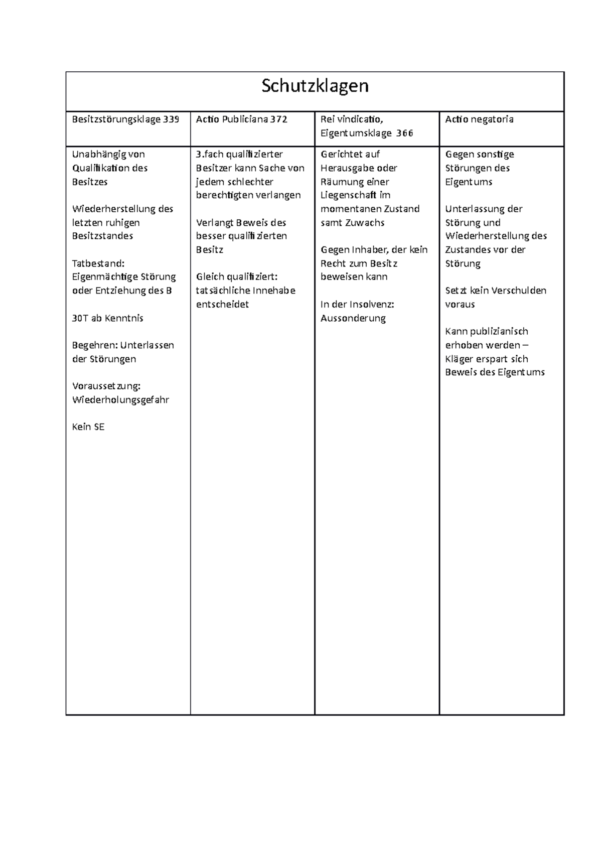 Übersicht Klagen im Sachenrecht - Schutzklagen Besitzstörungsklage 339 ...