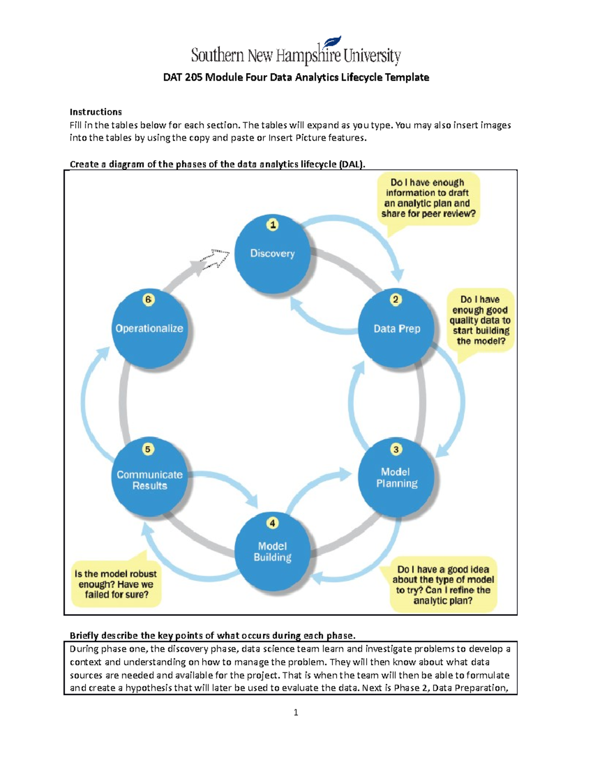 DAT 205 Module Four Data Analytics Lifecycle - The tables will expand as you type. You may also ...