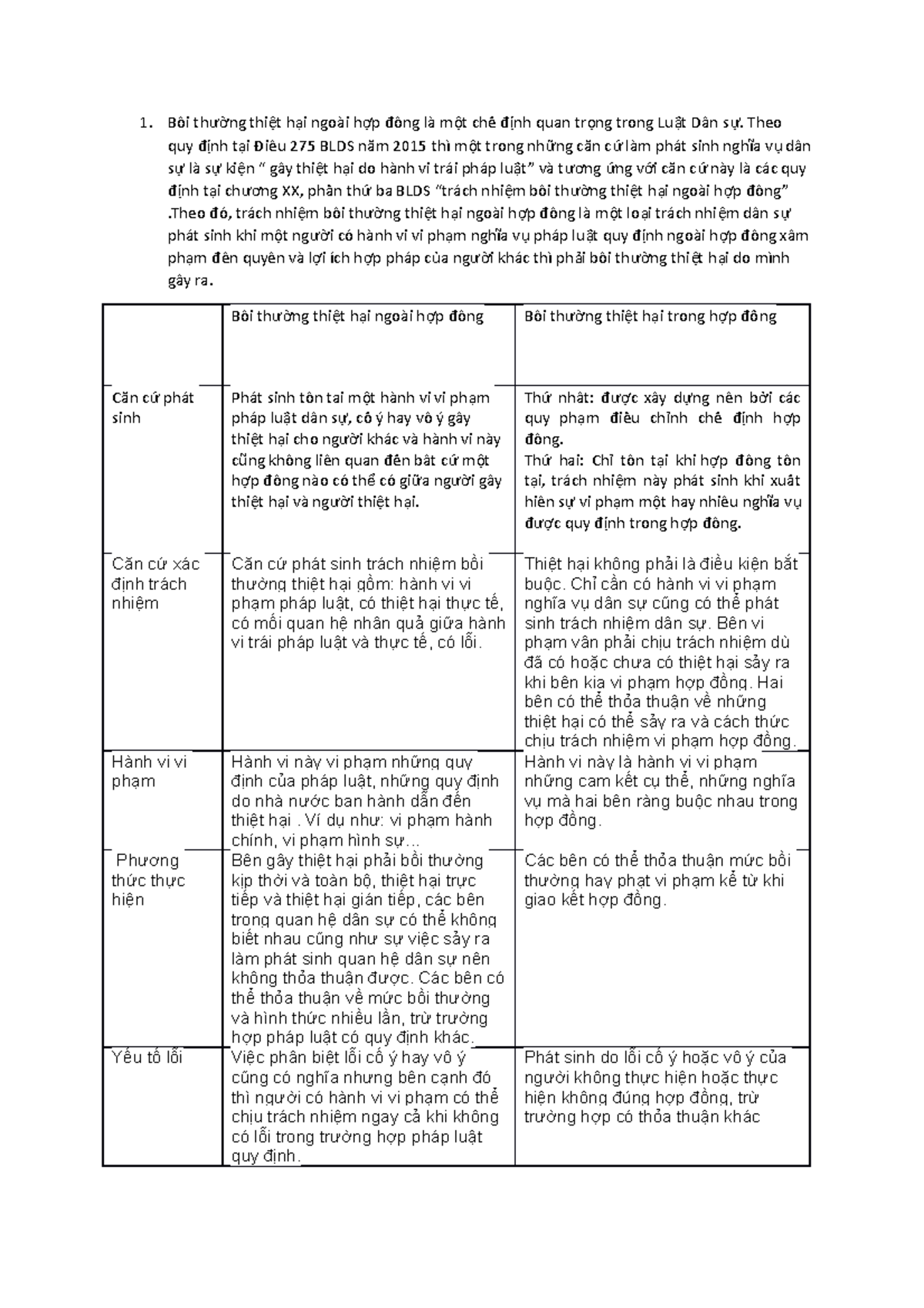 4 - dscjhcjsdbckbchc - Bồồi th ường thi t h i ngoài h p đồồng là m t chếế đ nh quan tr ng trong ...