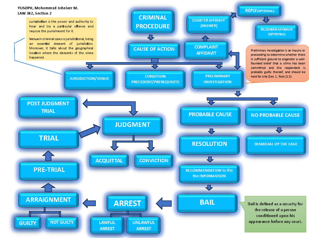1st Mindmapping - Mind Map - Mind - YUSOPH, Mohammad Johaiver M. LAW ...