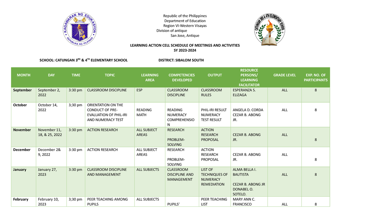 LAC PLAN23 - Sample LAC PLan - Republic of the Philippines Department ...