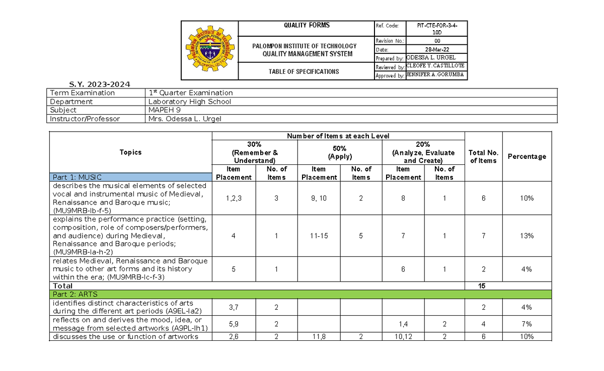 10D Table OF Specifications - S. 2023- Term Examination 1 st Quarter ...