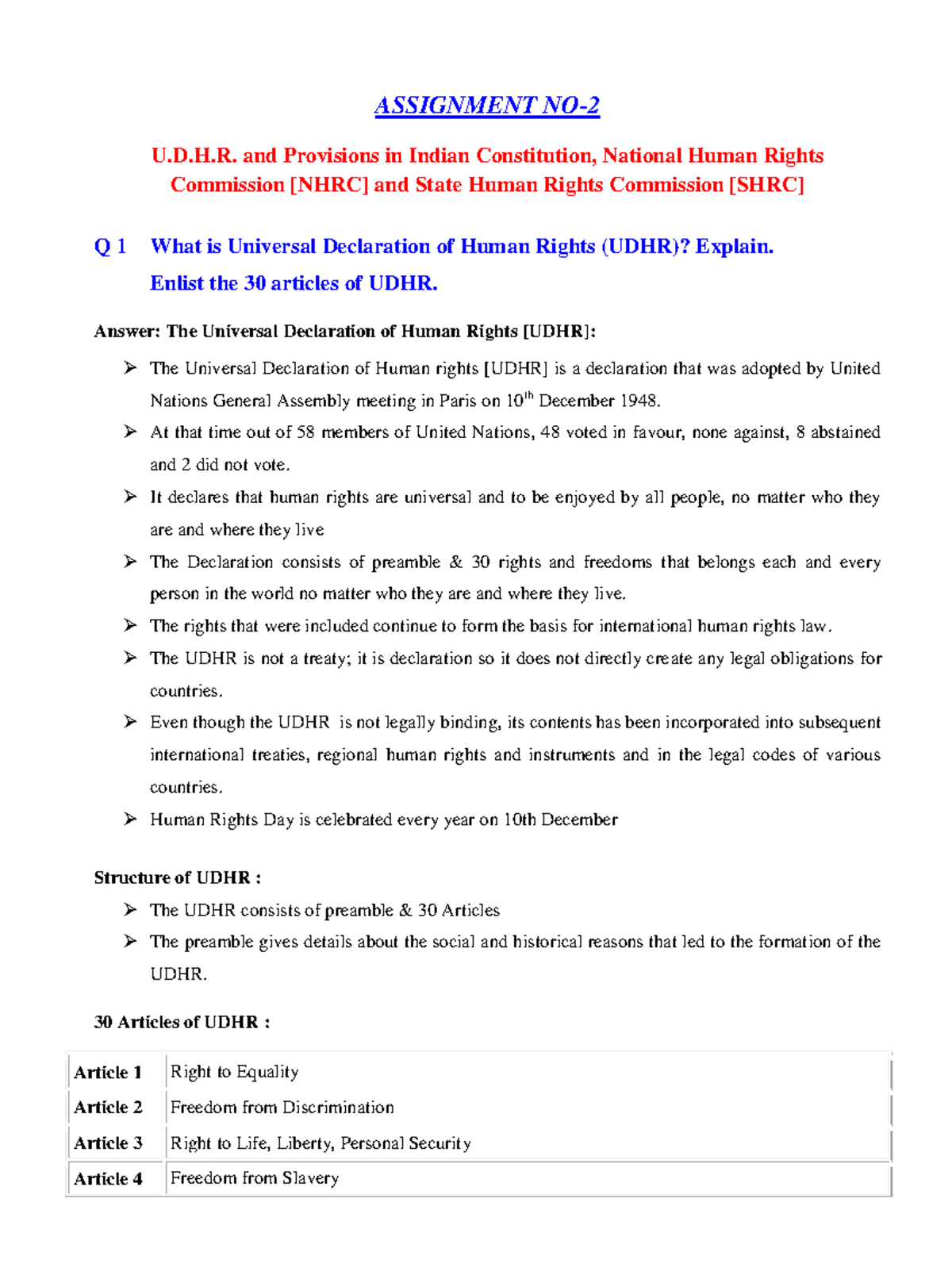 Assignment NO 2 BHR - ASSIGNMENT NO- 2 U.D.H. and Provisions in Indian ...