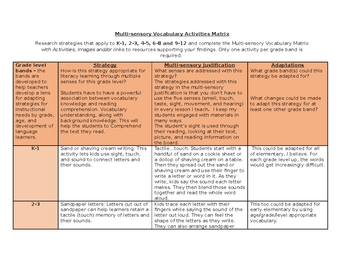 Multisensory Vocabulary Activities Matrix Mc Master - Multi-sensory ...