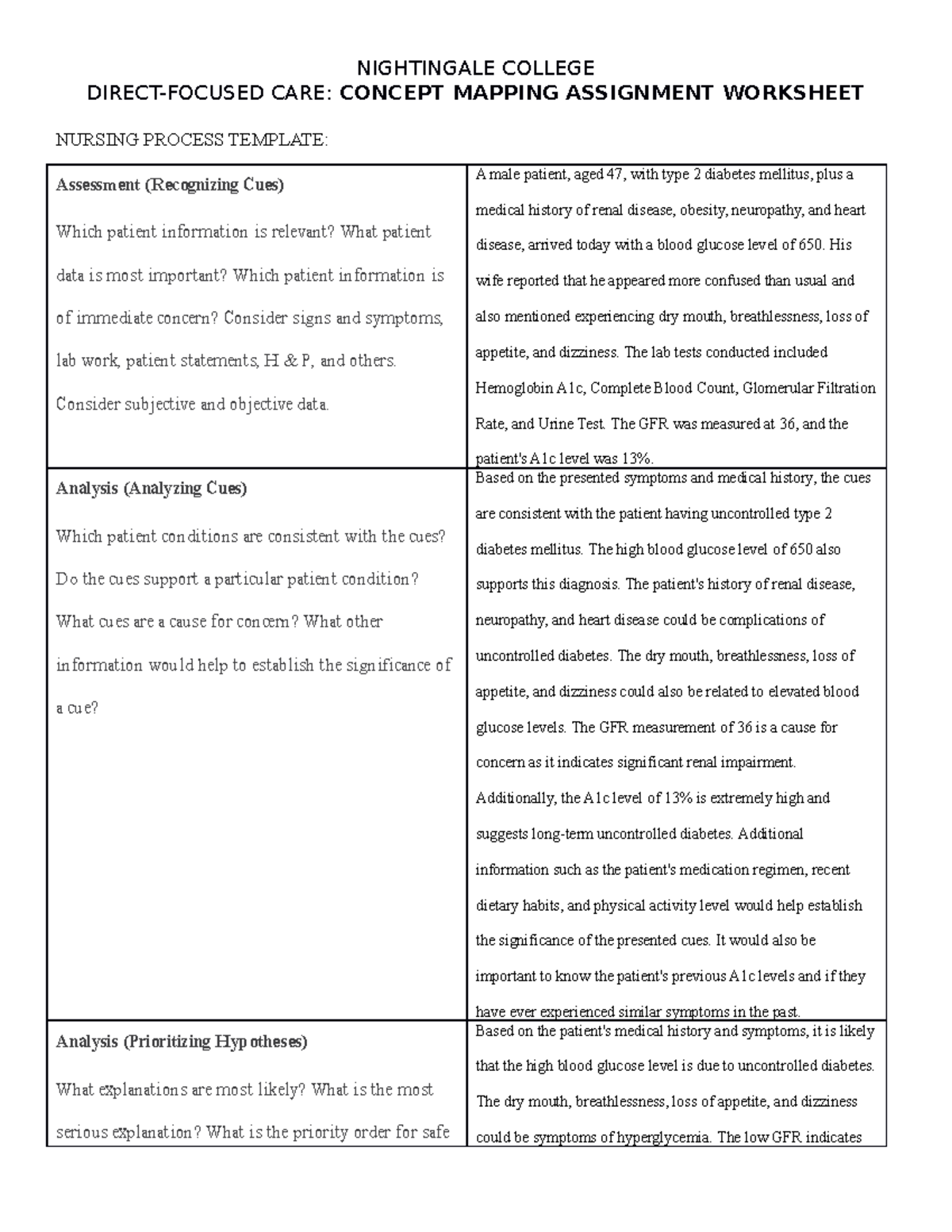 225 DFC Concept Map ON Diabities - NIGHTINGALE COLLEGE DIRECT-FOCUSED ...