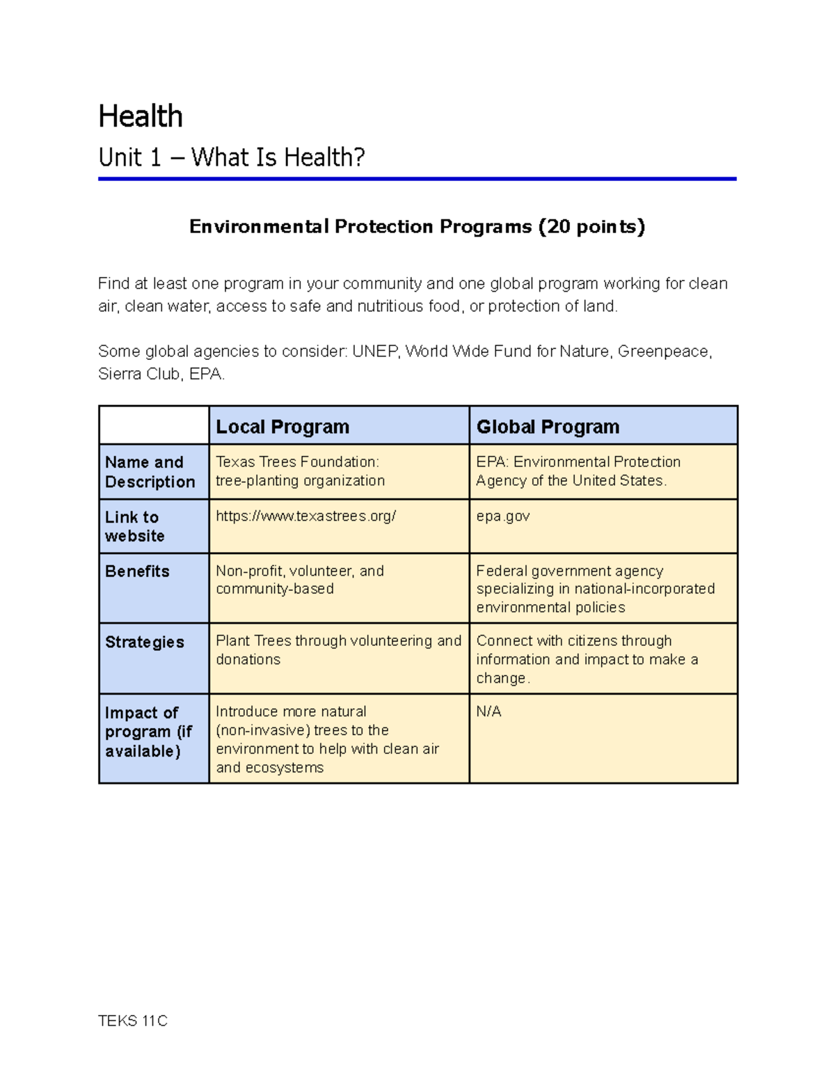 Victor Xu-103-U1A3-Environmental Protection Programs - Health Unit 1 ...