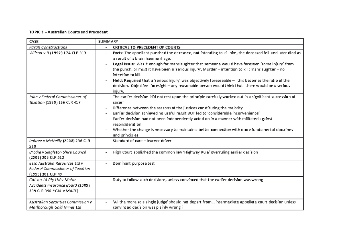 LAW100 - Table of Cases - TOPIC 3 – Australian Courts and Precedent ...
