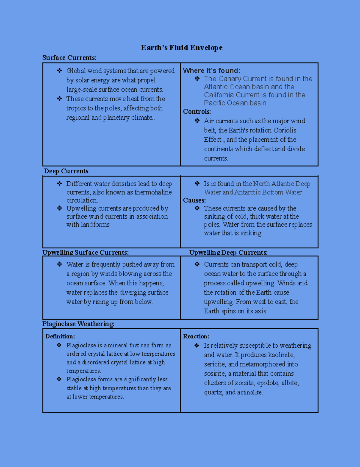Midterm 2 - The apparent change in the course of any fluid or object ...