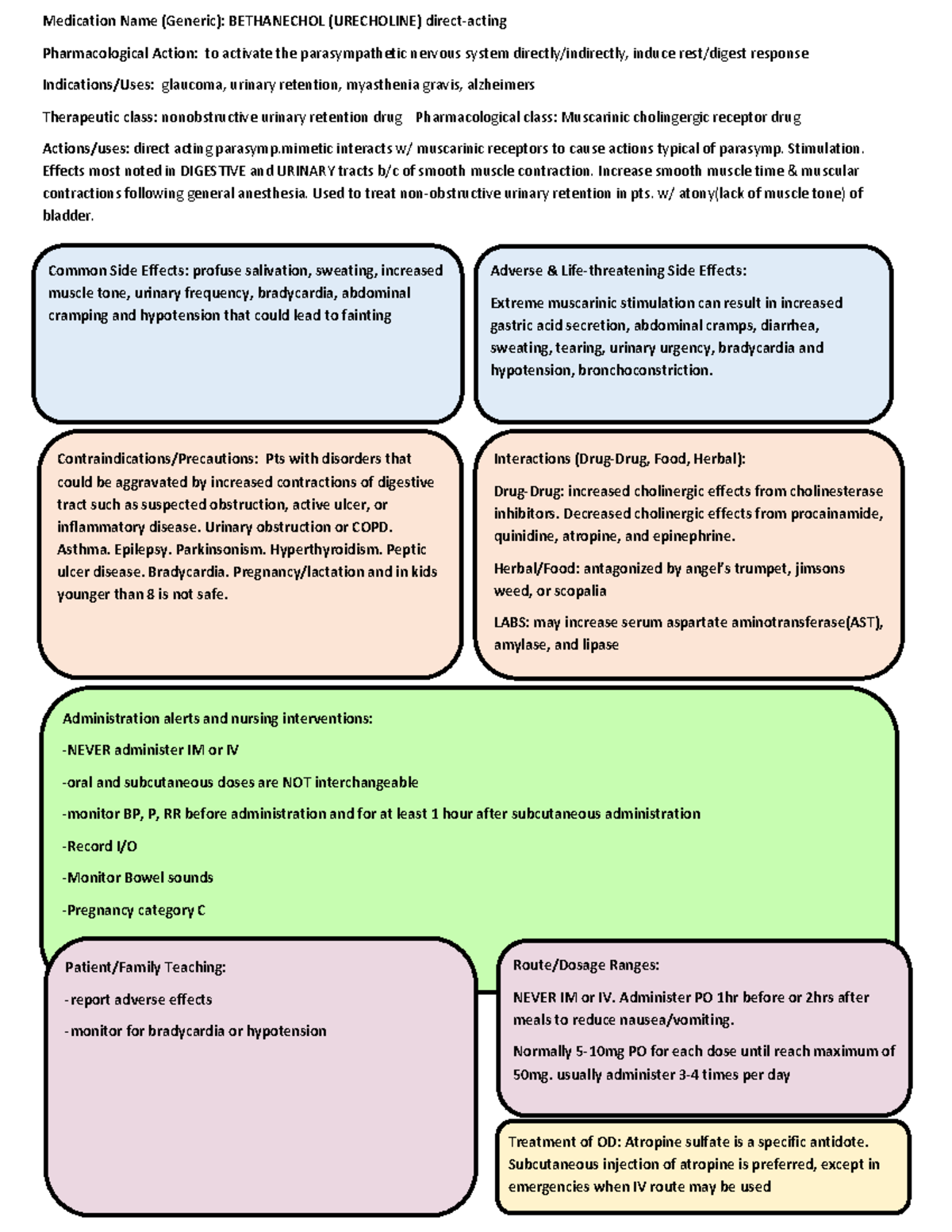 Bethanechol(Urecholine)-combined - Common Side Effects: profuse ...
