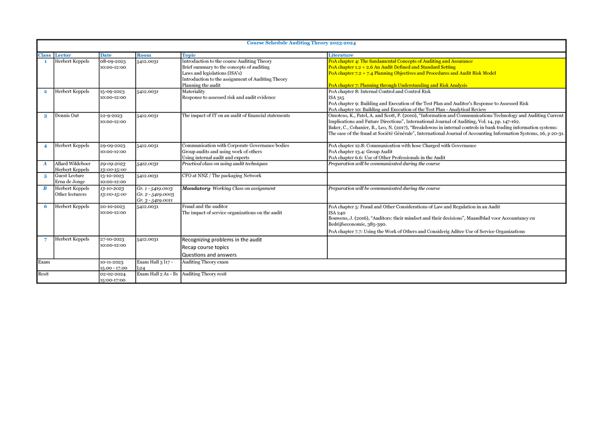 Course Schedule Auditing Theory 2023 - 2024 - Class Lector Date Room Topic Literature ...