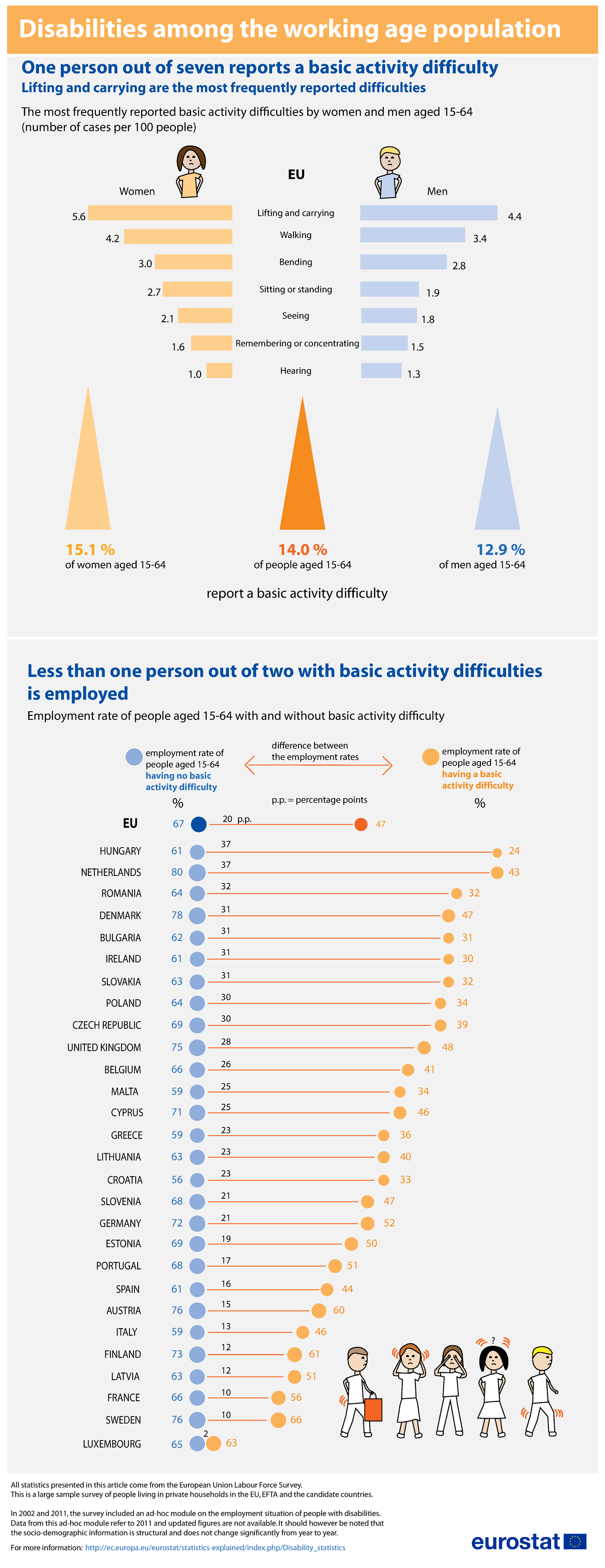 Infographic Disability statistics final - Disabilities among the ...