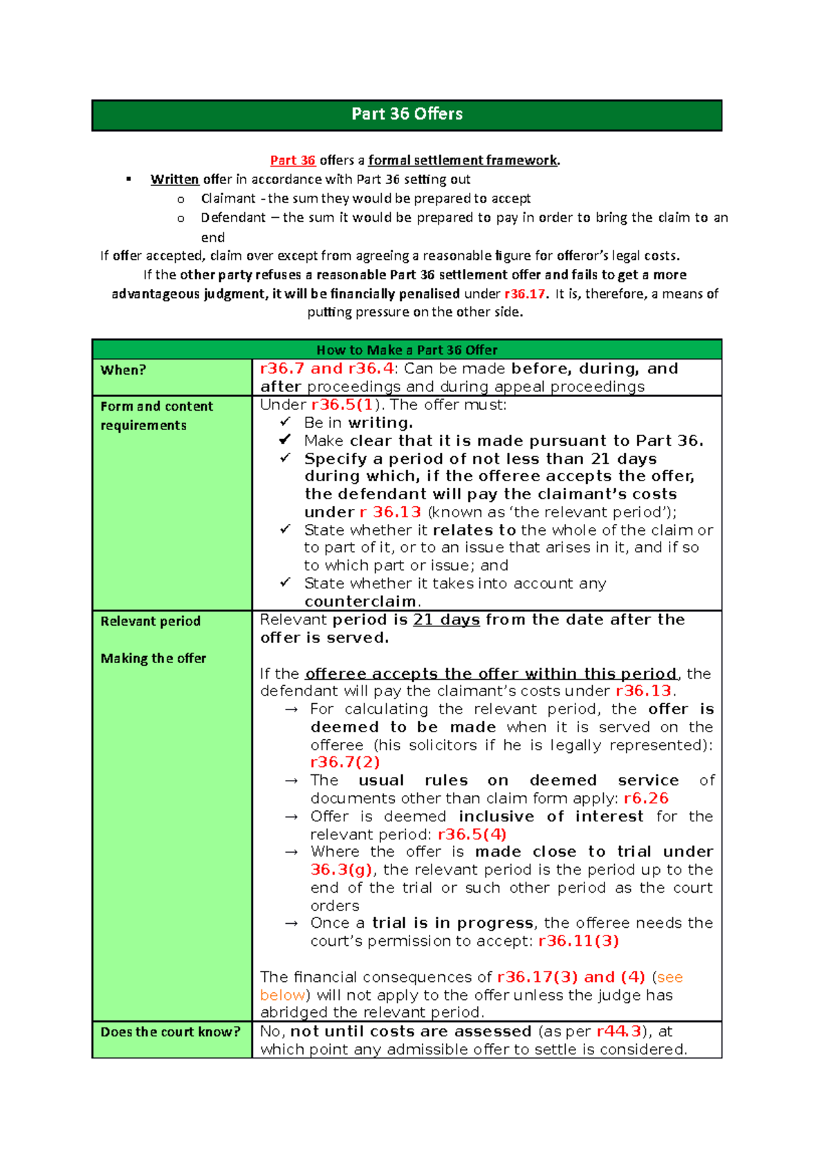 Part 36 Offers- DR W6 PART 4 - Part 36 Offers Part 36 offers a formal ...