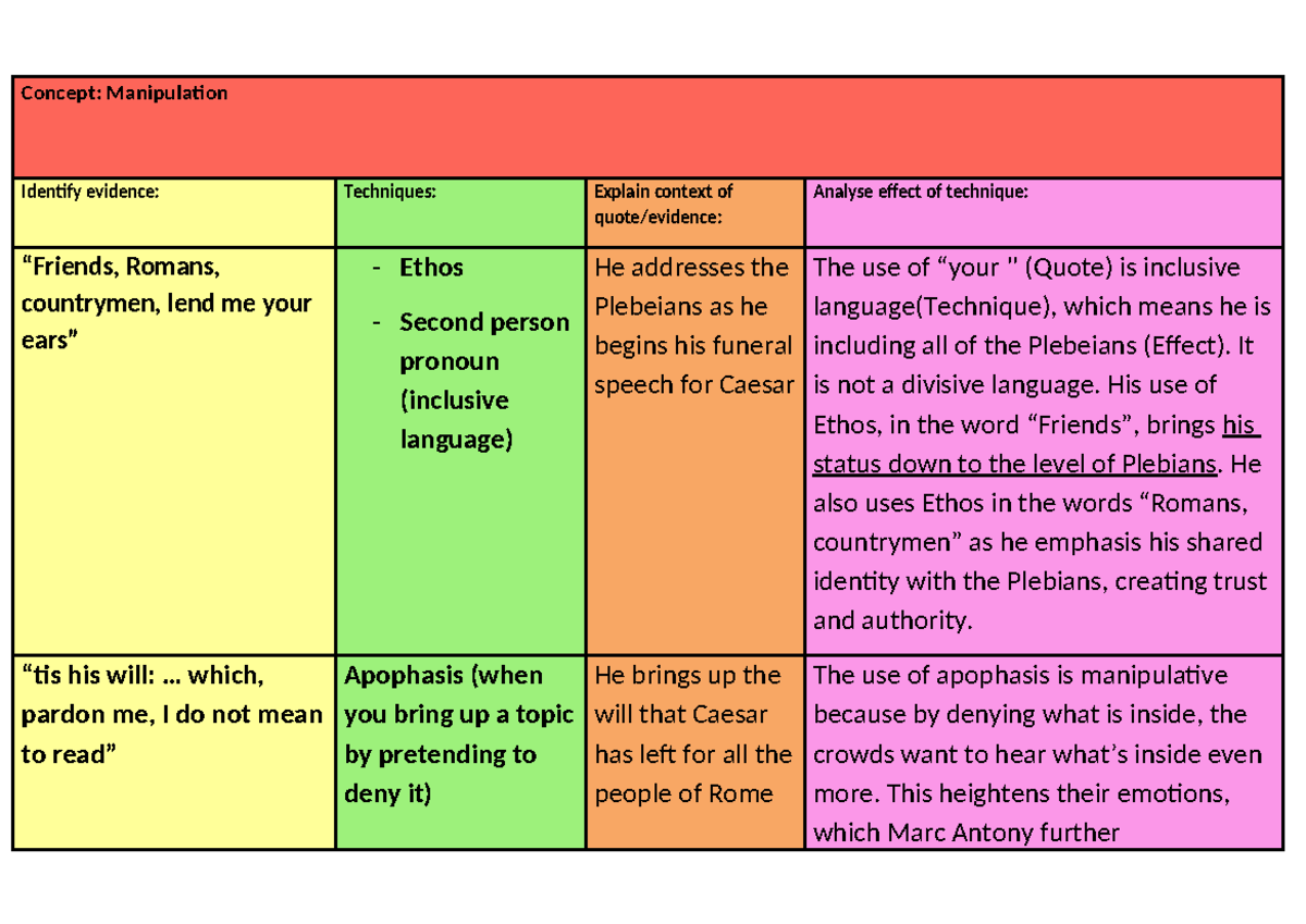 Copy of Blank Alarm Table - Concept: Manipulation Identify evidence ...