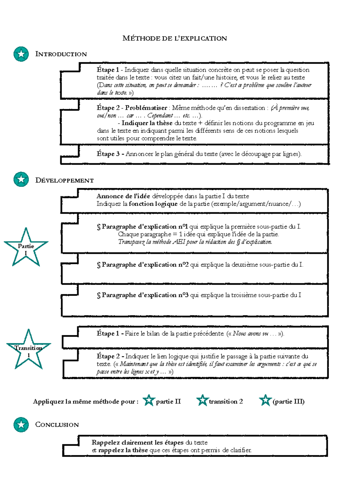 Méthode de l'explication 24 - MÉTHODE DE L ’EXPLICATION INTRODUCTION ...