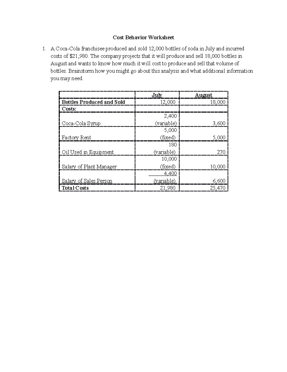 Cost Behavior Worksheet - The company projects that it will produce and ...