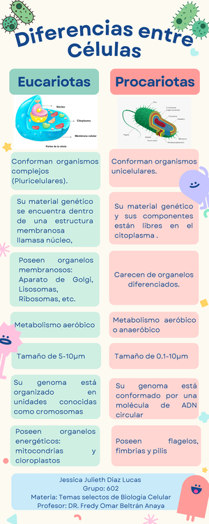 Jessica Julieth Diaz Lucas Sistemas Kell, Duffy, Kidd, MNSs, P, Luther ...